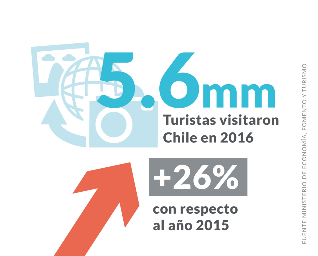 FACTS-TURISMO-01 | InvestChile | InvestChile
