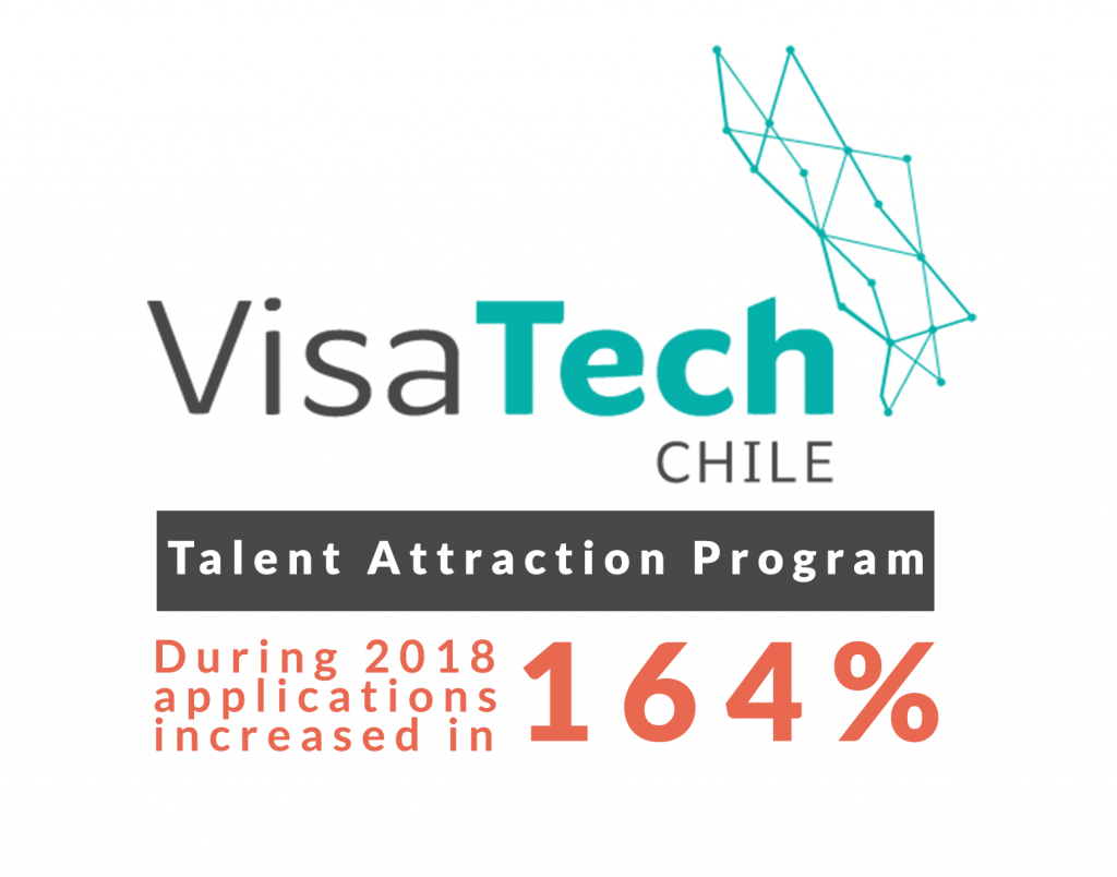 visatech | InvestChile | InvestChile